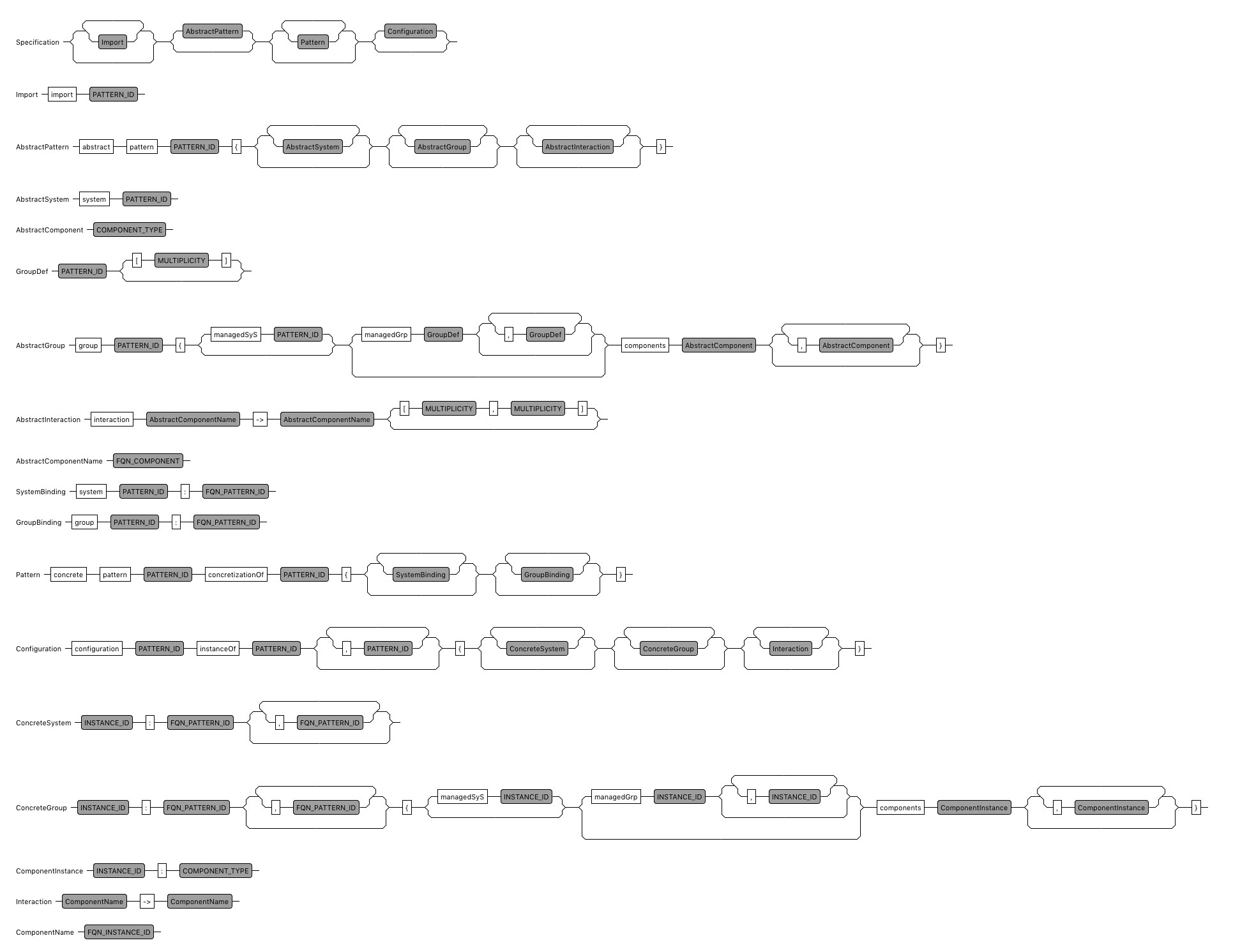 GitHub - fmselab/msl